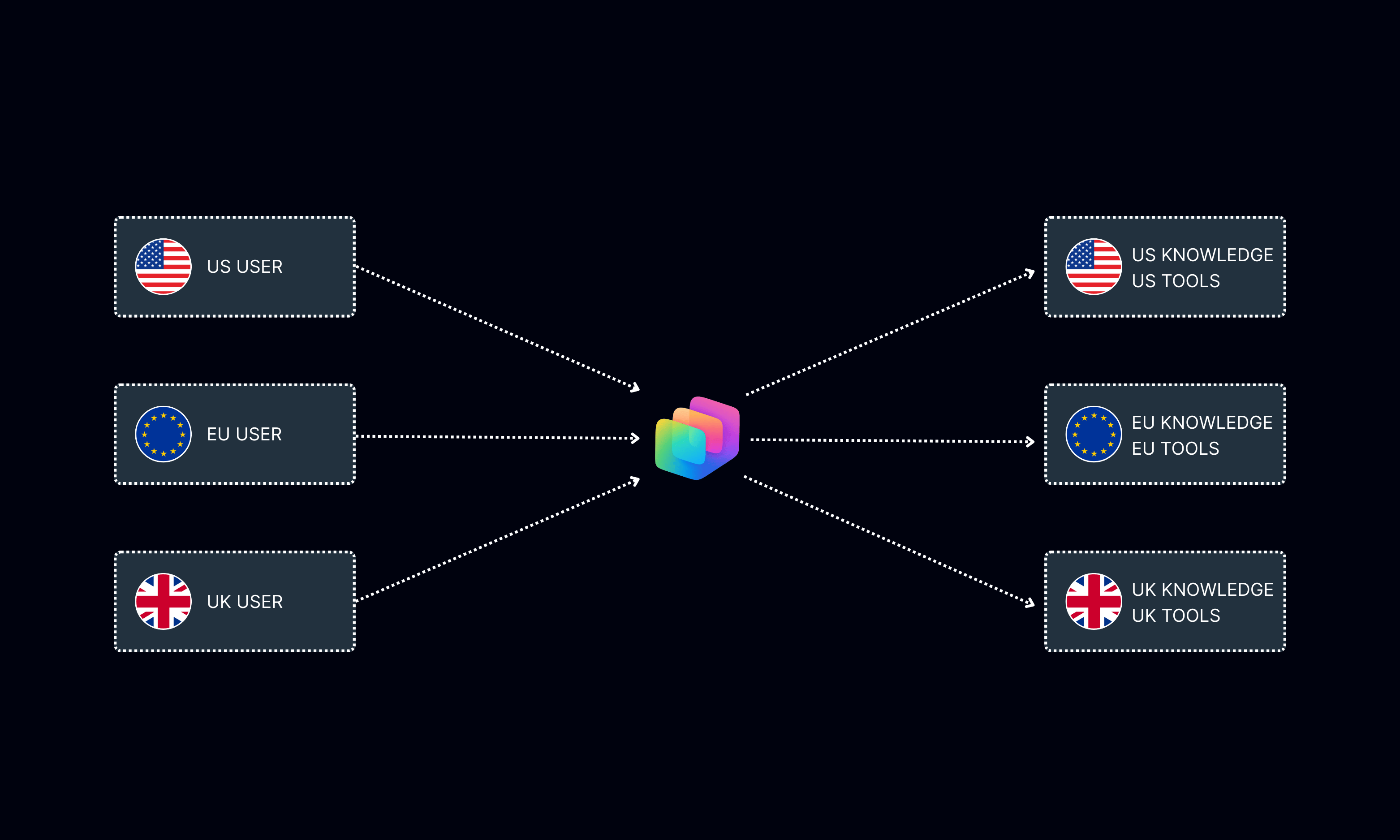 Dynamic Agent Orchestration in Copilot Studio | Digital Bricks
